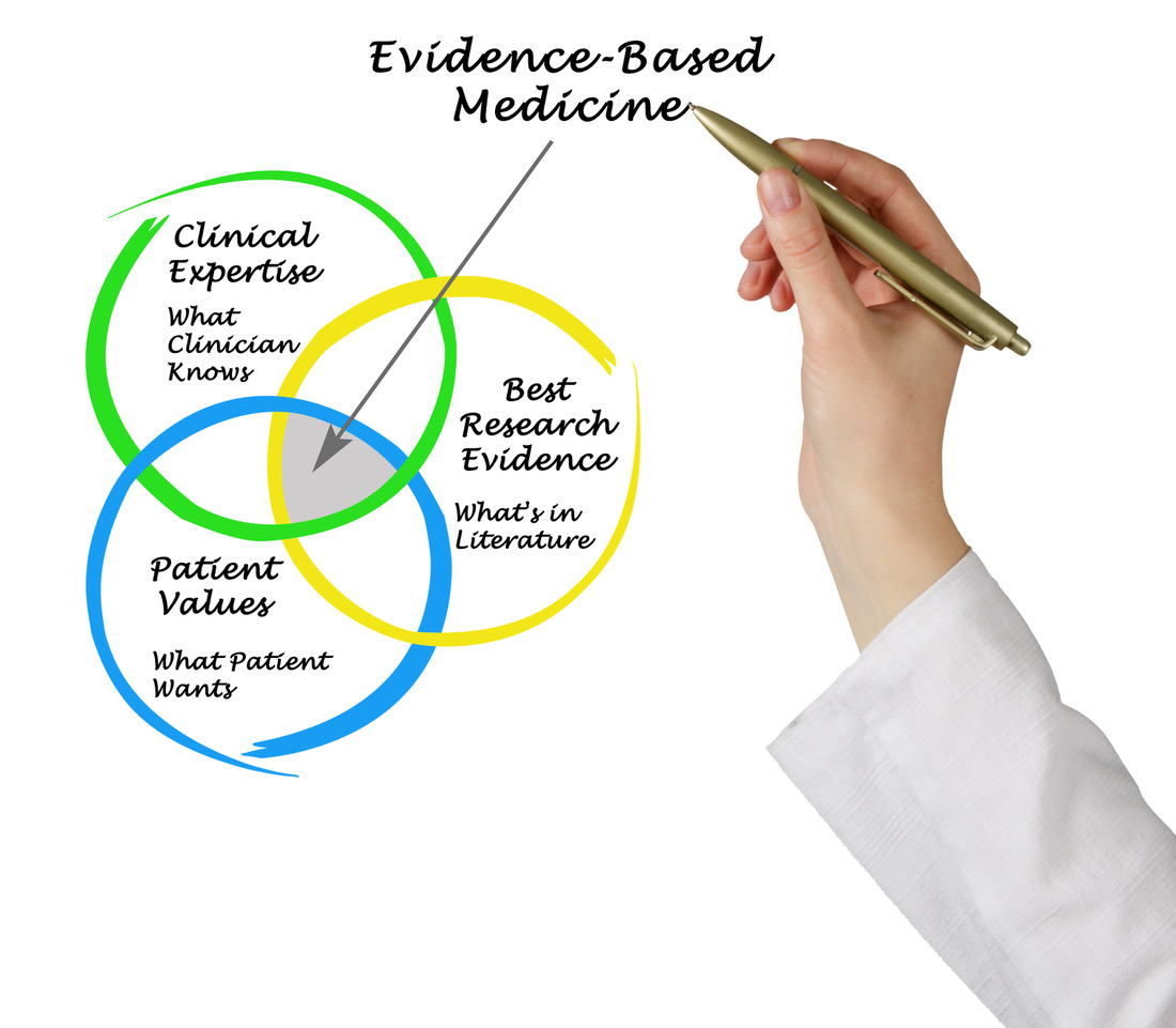2020 is a Key Moment for Evidence Based Care – Shared Decisions